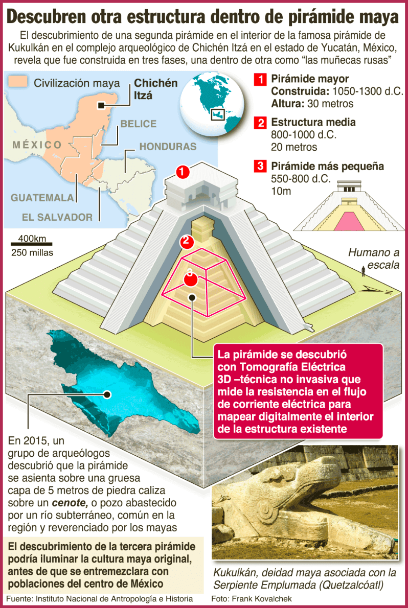 Chichén Itzá: Conoce su cultura, pirámide, construcción y más – MenteUrbana
